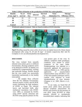 Characterizations of the Egyptian isolate of Onion yellow dwarf virus ...
