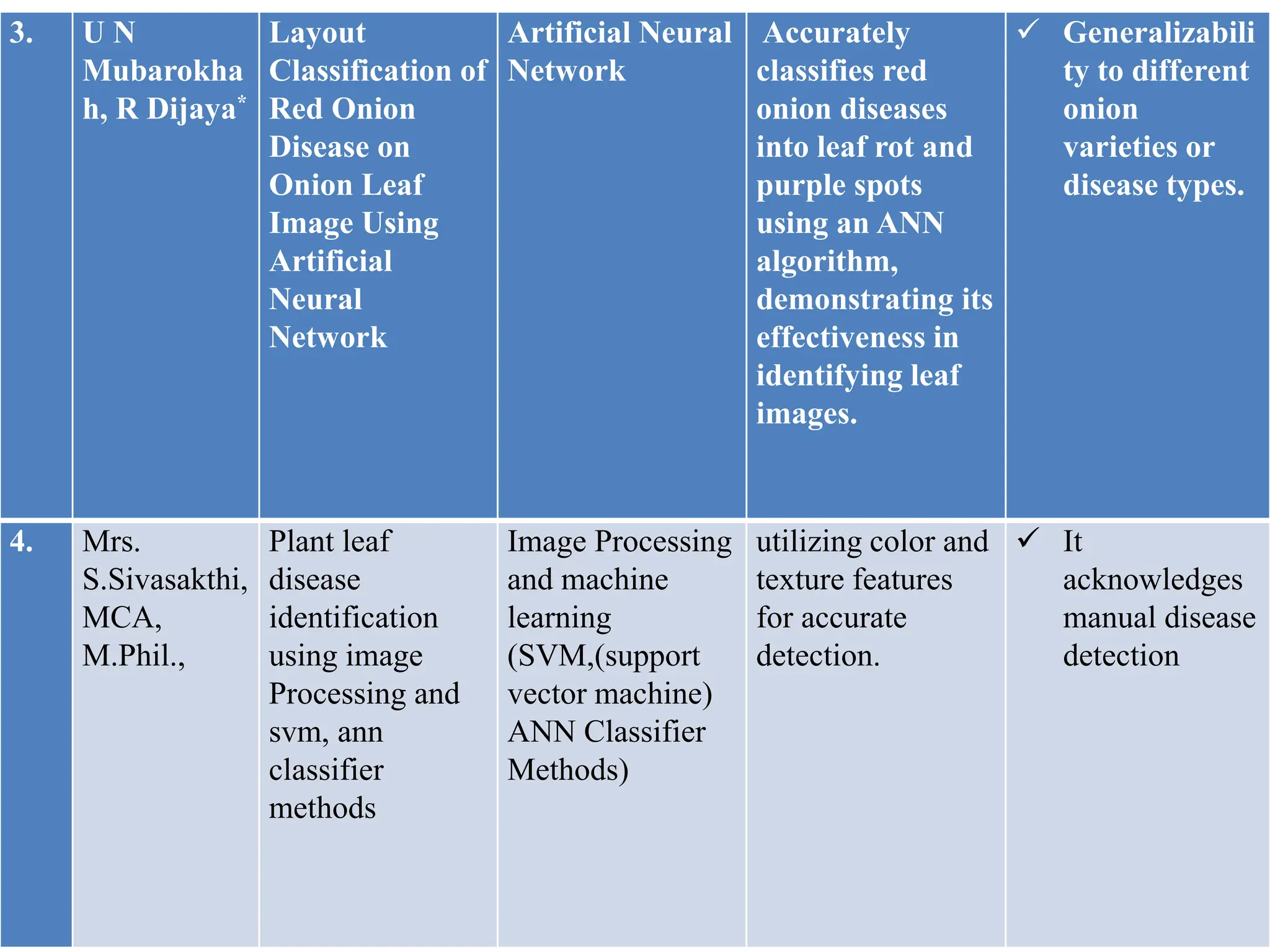 onion bulb and leaf disease detection by using different methods. | PPTX