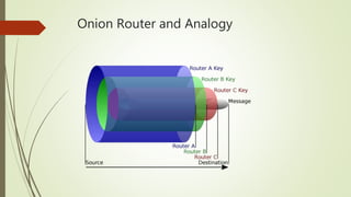 Onion protocol | PPTX