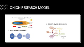 ONION RESEARCH MODEL , MIXED RESEARCH AND DBR.pptx