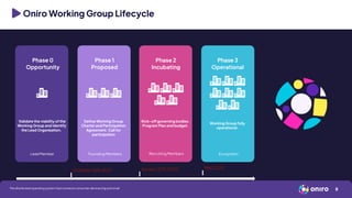 Oniro project, the new IoT platform from Eclipse Foundation. | PPT