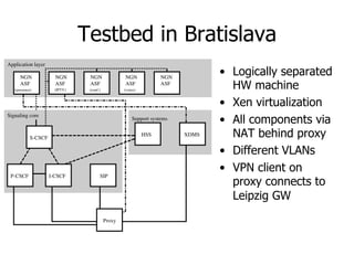 Presence Service Integration Using Interconnected IP Multimedia Core Networks | PPT