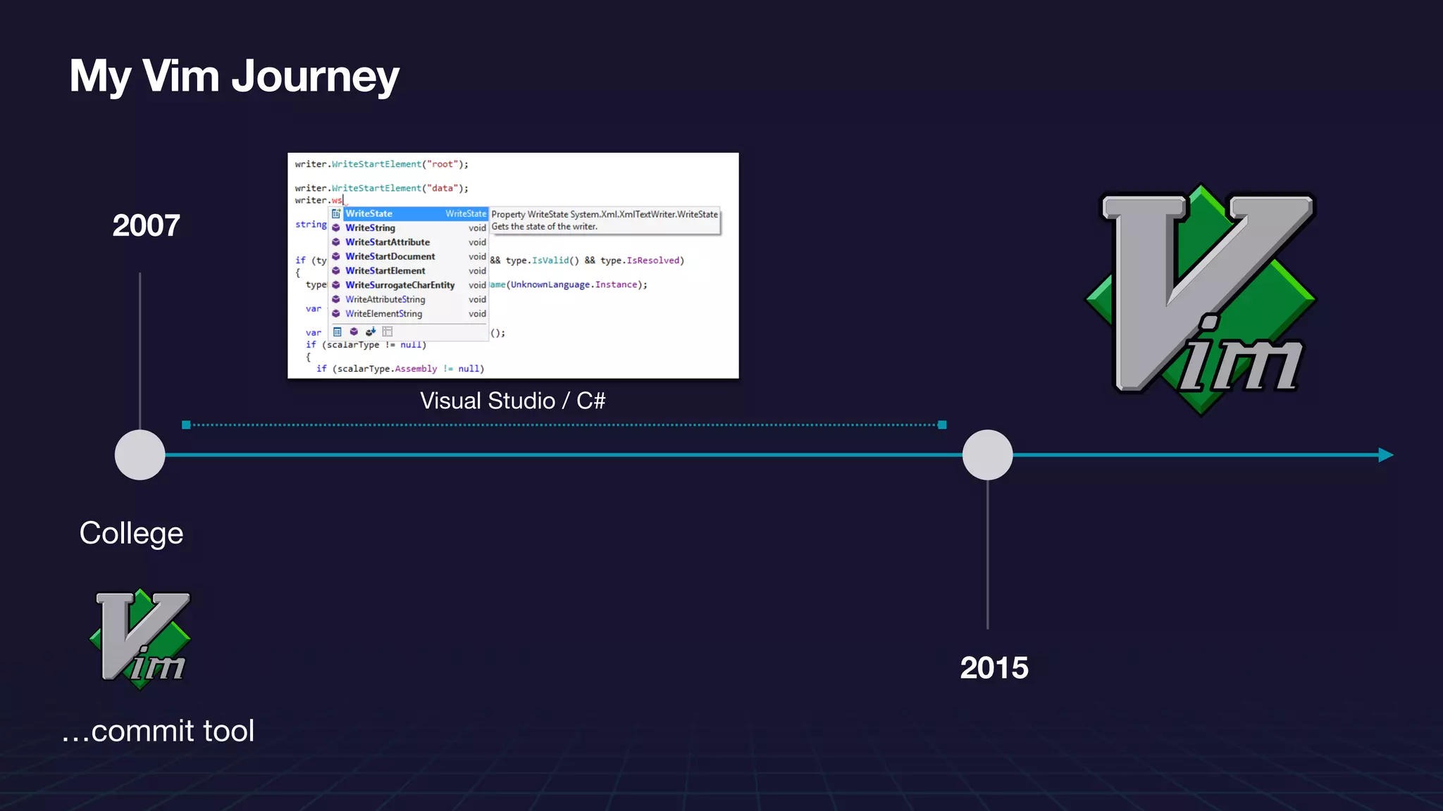 Onivim: Modal Editing from the Future | PDF
