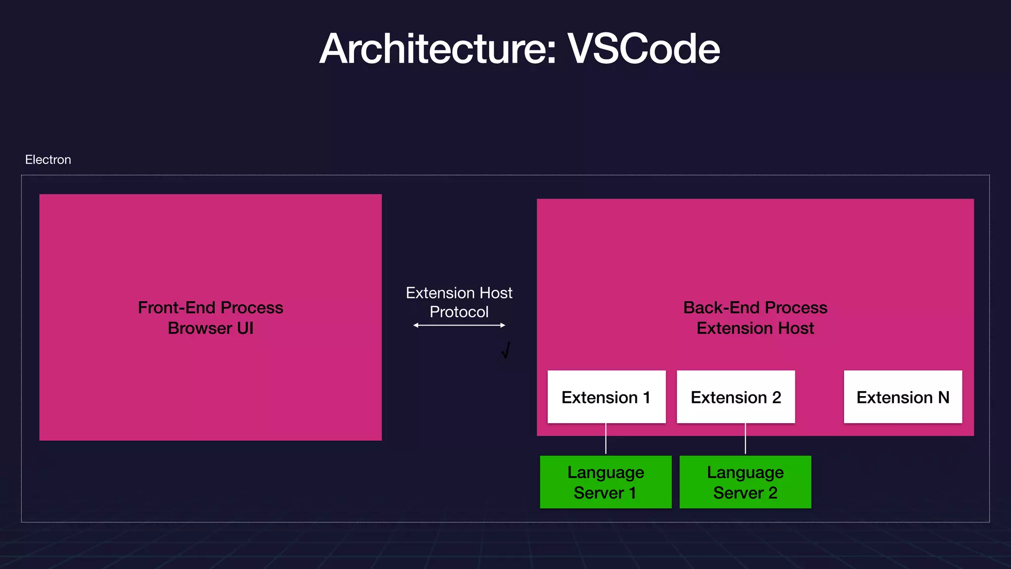Onivim: Modal Editing from the Future | PDF