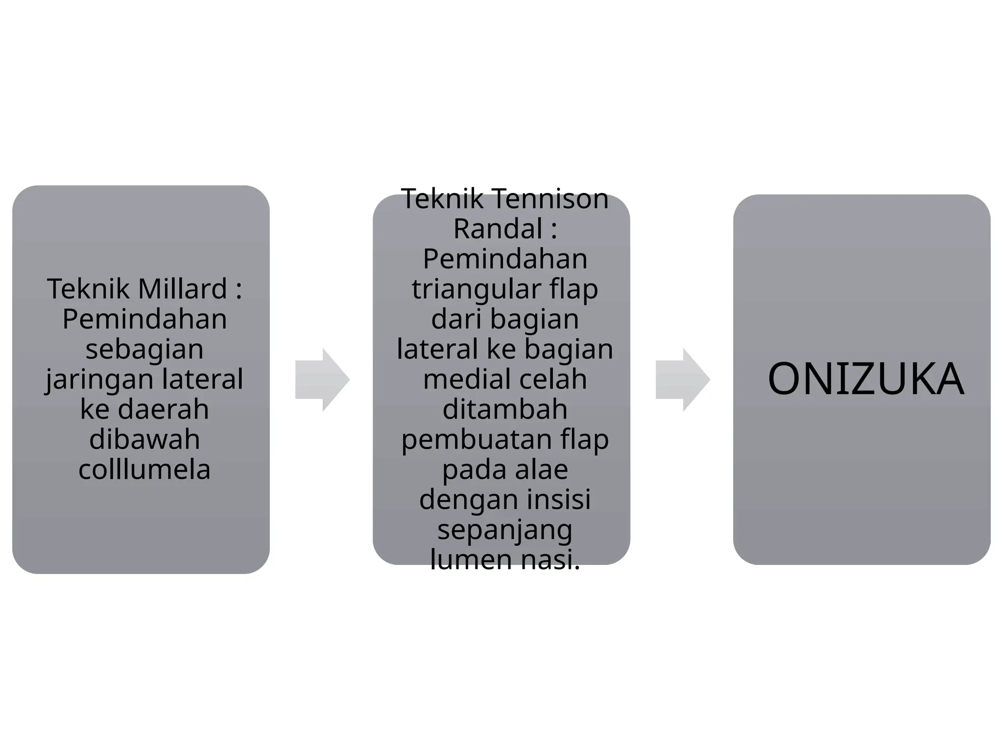 Onizuka Refrat Mayor Pebrian [Autosaved].pptx