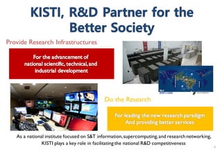 Network Softwarization on KREONET: KREONET-S | PPT