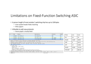 From Fixed-Function to Programmable Switching Chip for Network Packet ...