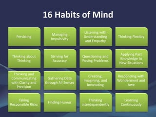 On Knowledge Behaviors | PPT