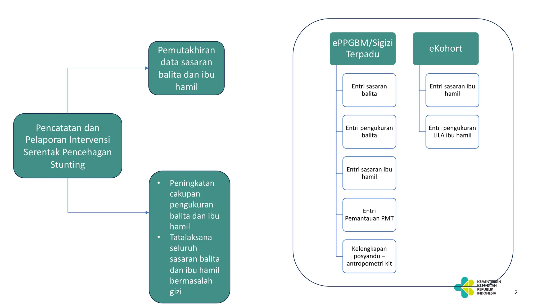 Catpor_entry_balita_ePPGBM_PMT_LiLA_bumil-2.pdf