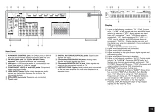 ONKYO-ht-r393 AV RECEIVER MANUAL BASICO DE USUARIO | PPT