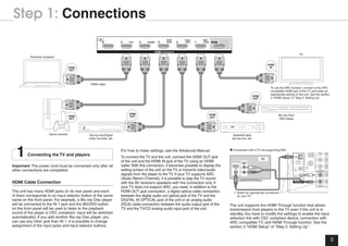 ONKYO-ht-r393 AV RECEIVER MANUAL BASICO DE USUARIO | PPT