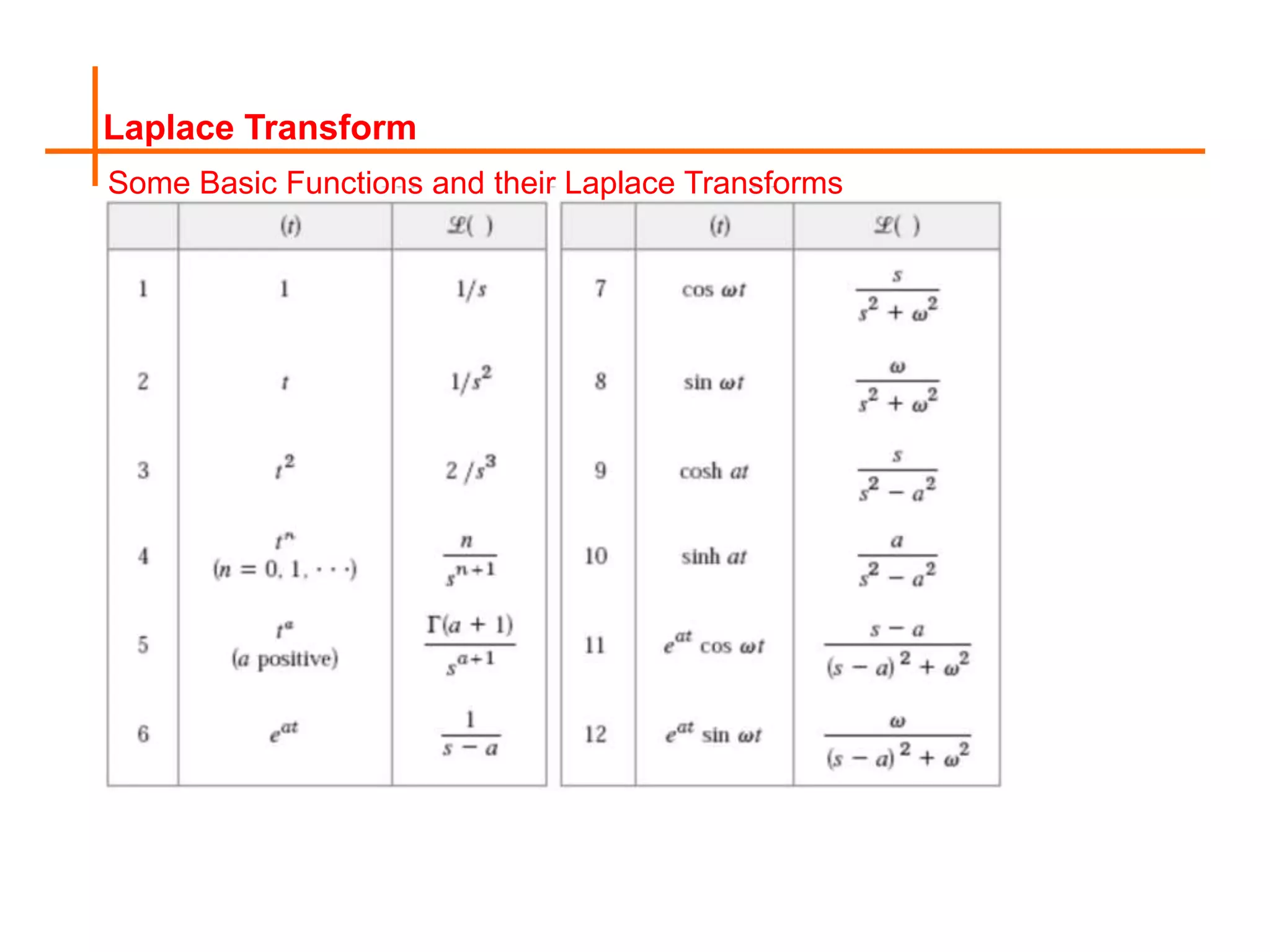 On Laplace Transform.ppt
