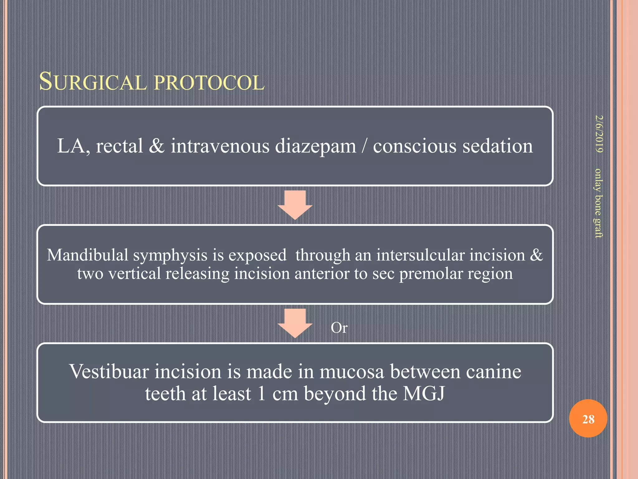 Onlay bone graft | PPTX