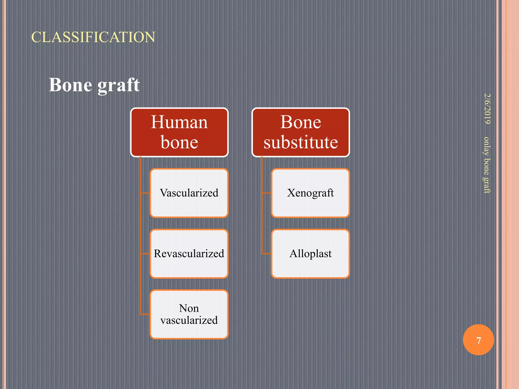 Onlay bone graft | PPTX