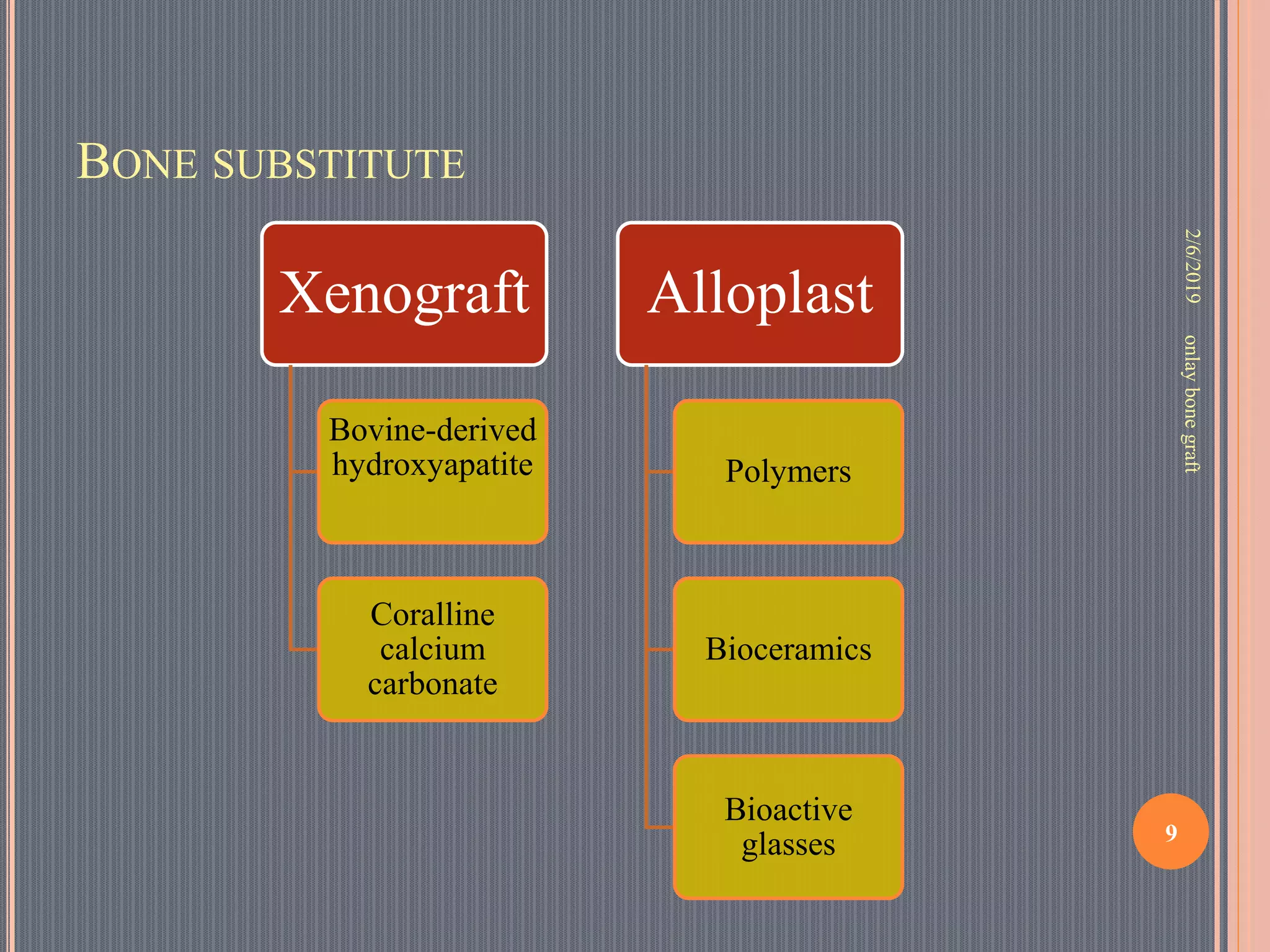 Onlay bone graft | PPTX