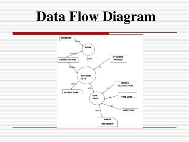 Er Diagram For Online Examination System