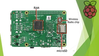 Raspberry Pi | PPT