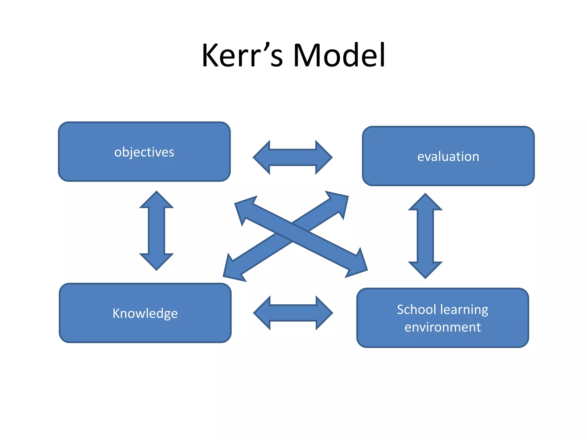 Curriculum Models | PPTX