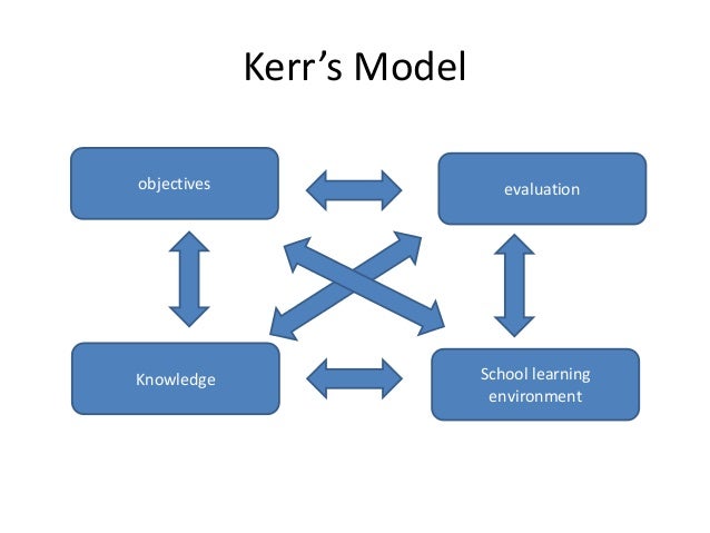 Curriculum Models