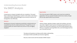 Online Business Model Templates & Checklists Guide | PDF