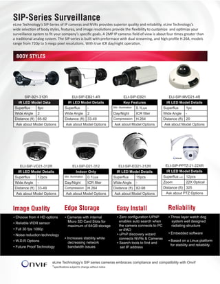 eLine Technology's Product Catalog | PDF