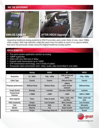 eLine Technology's Product Catalog | PDF