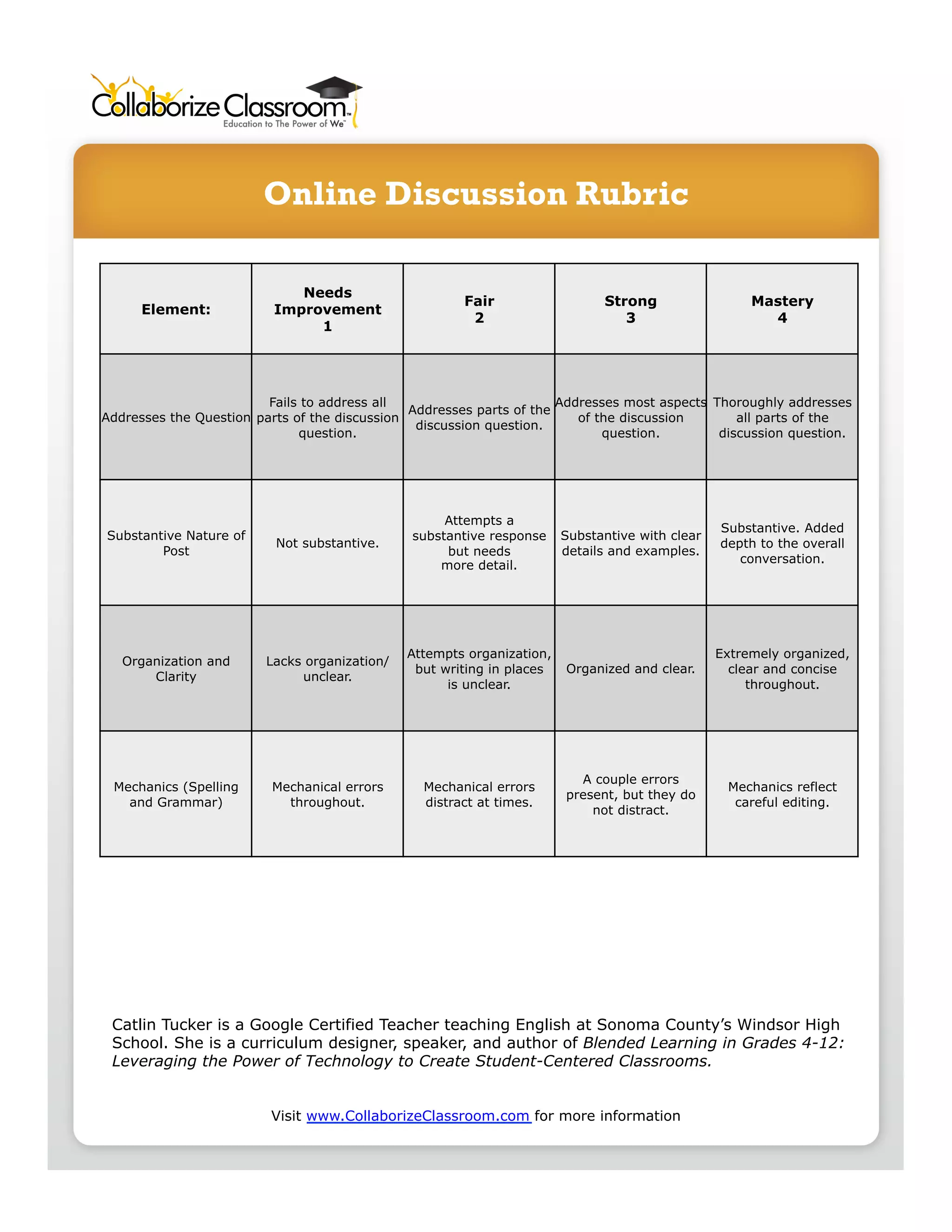 Online discussion-rubric | PDF