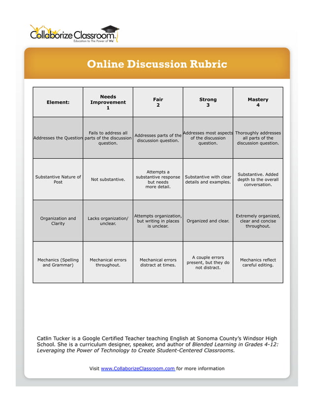 Online discussion-rubric | PDF