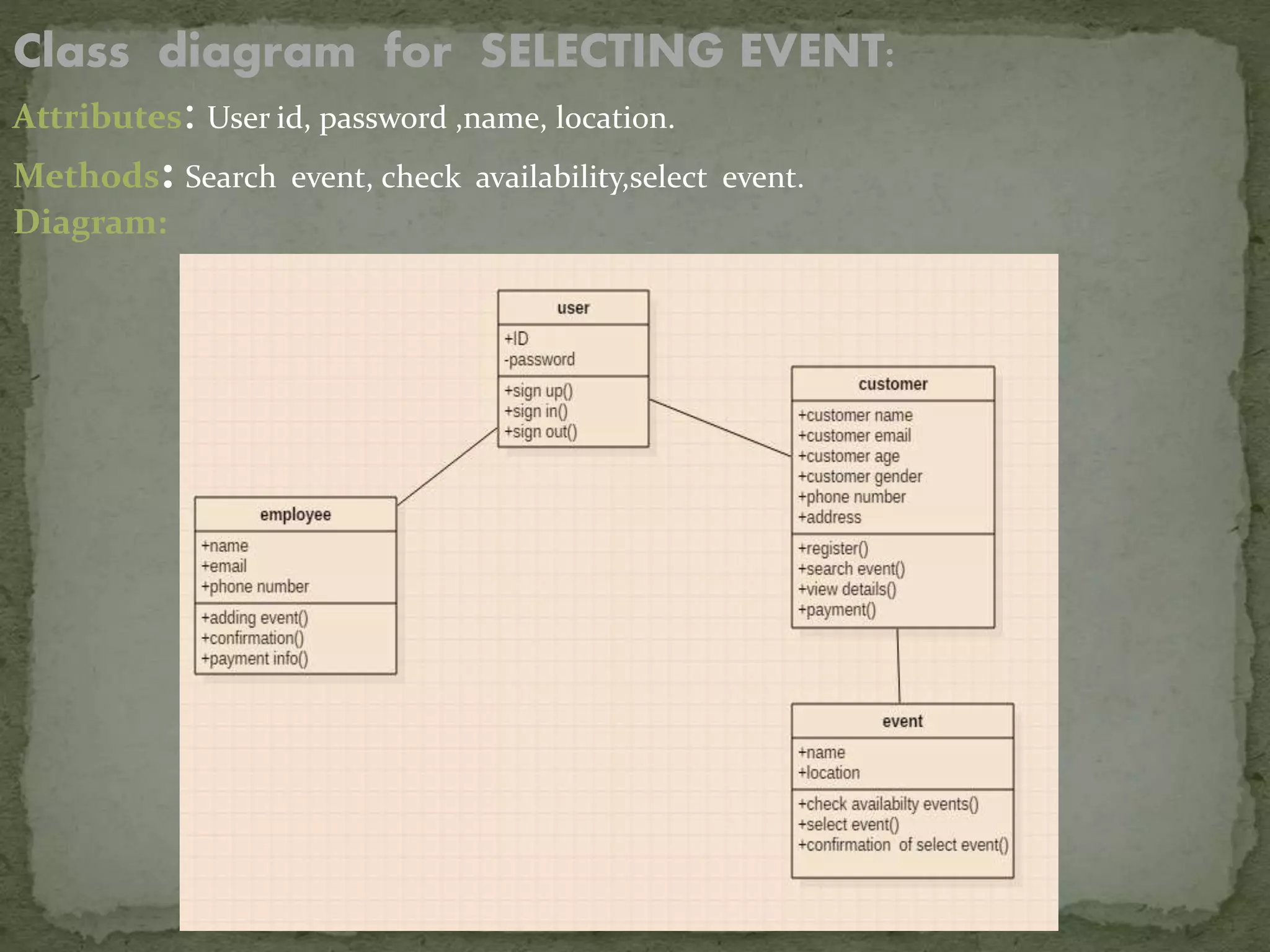Online event management system | PPTX
