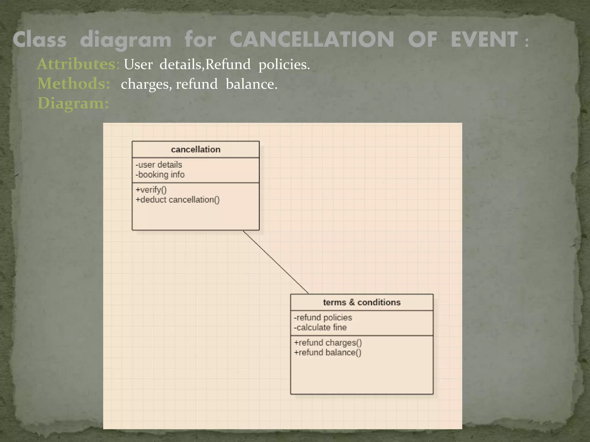 Online event management system | PPTX