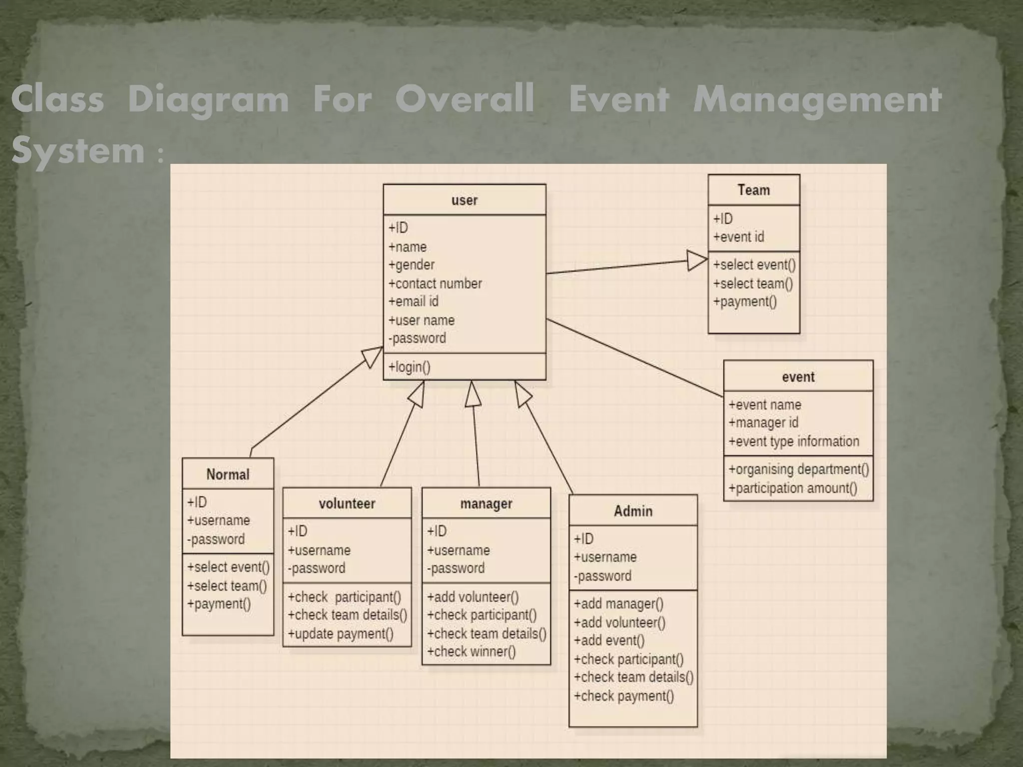 Online event management system | PPTX