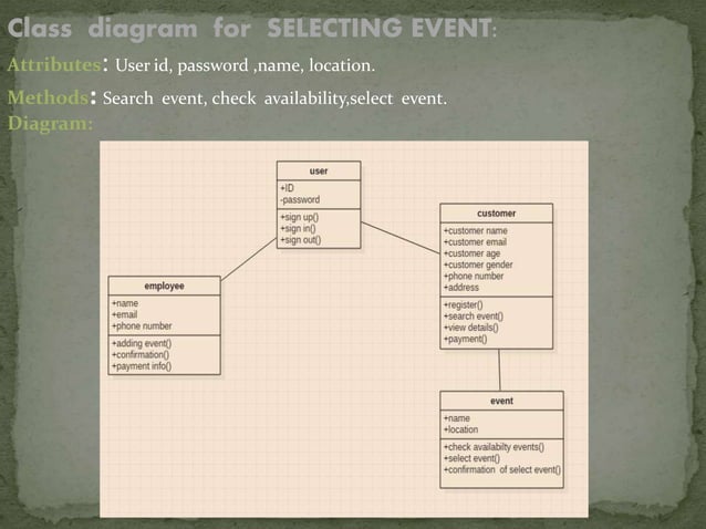 Online event management system | PPT