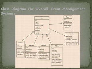 Online event management system | PPTX