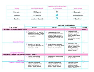 Online Game Rubric | PDF