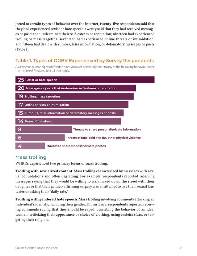 Online-Gender-Based-Violence-report-final.pdf