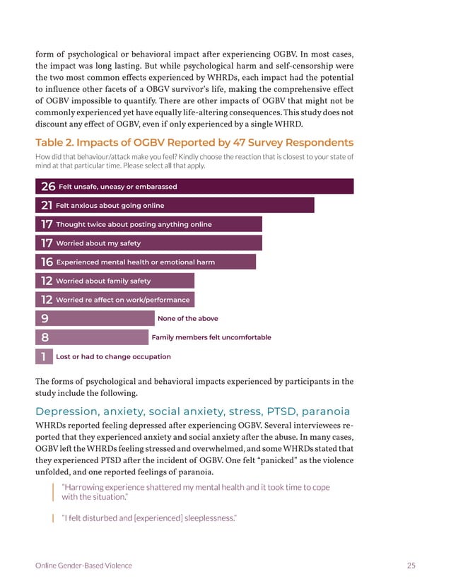 Online-Gender-Based-Violence-report-final.pdf