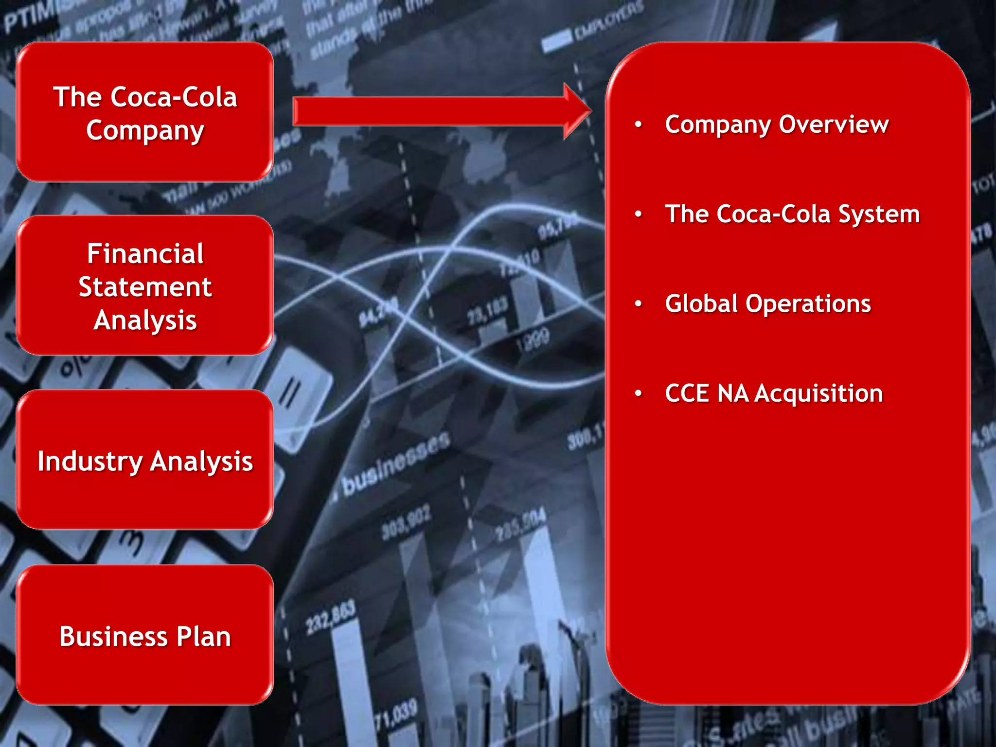 The Coca-Cola Company - Financial Analysis and Projections | PPTX