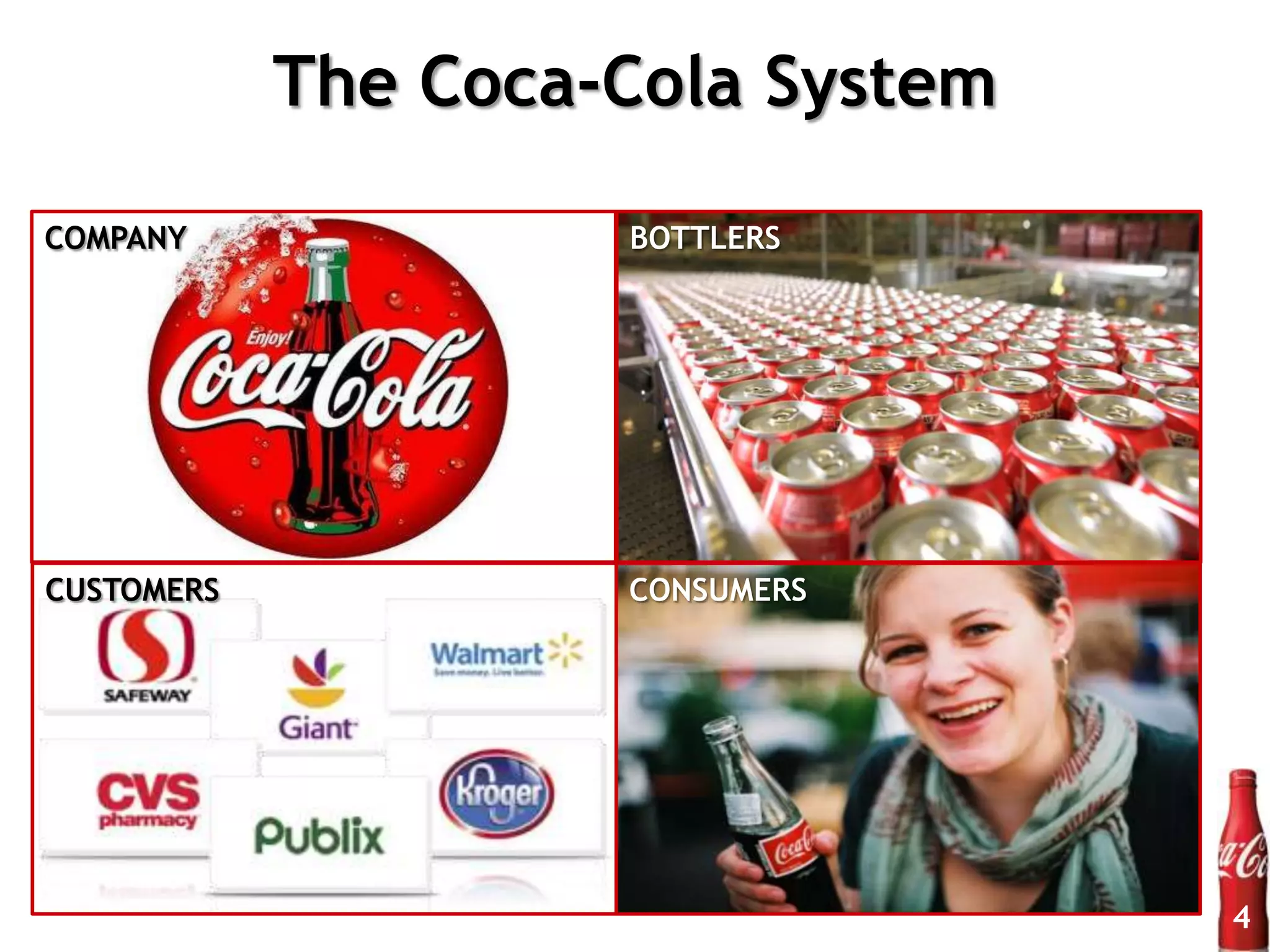 The Coca-Cola Company - Financial Analysis and Projections | PPTX