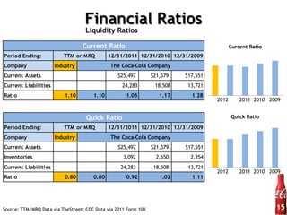 The Coca-Cola Company - Financial Analysis and Projections | PPTX