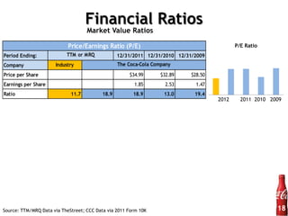 The Coca-Cola Company - Financial Analysis and Projections | PPTX