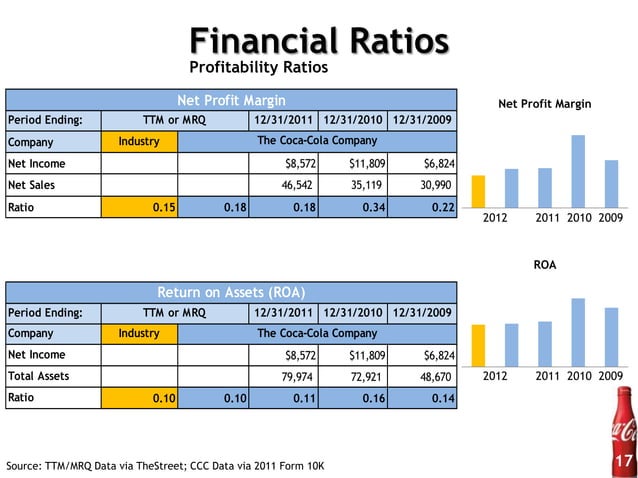 The Coca-Cola Company - Financial Analysis and Projections