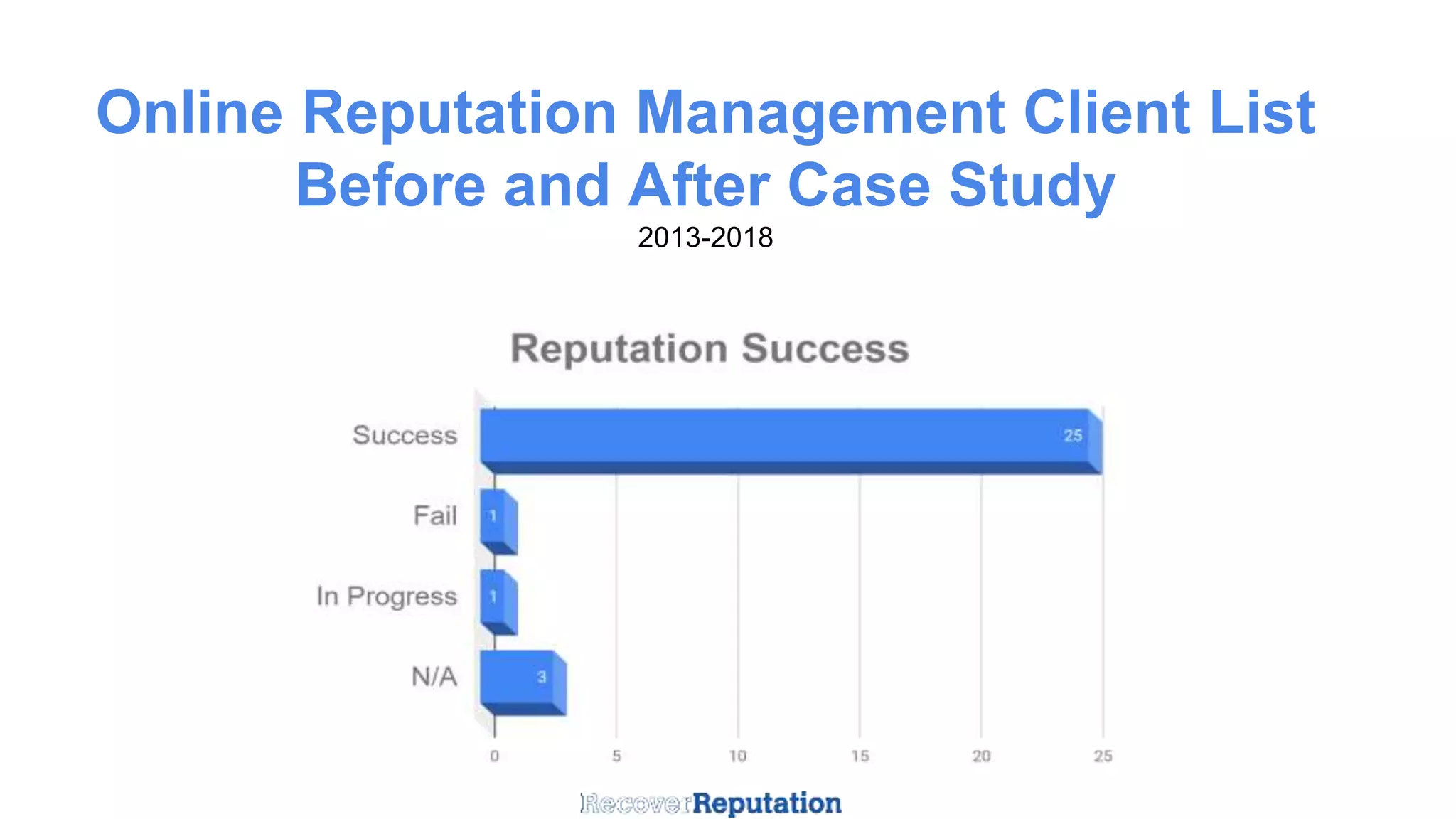 Online Reputation Management Case Studies: Before and After Screenshots ...