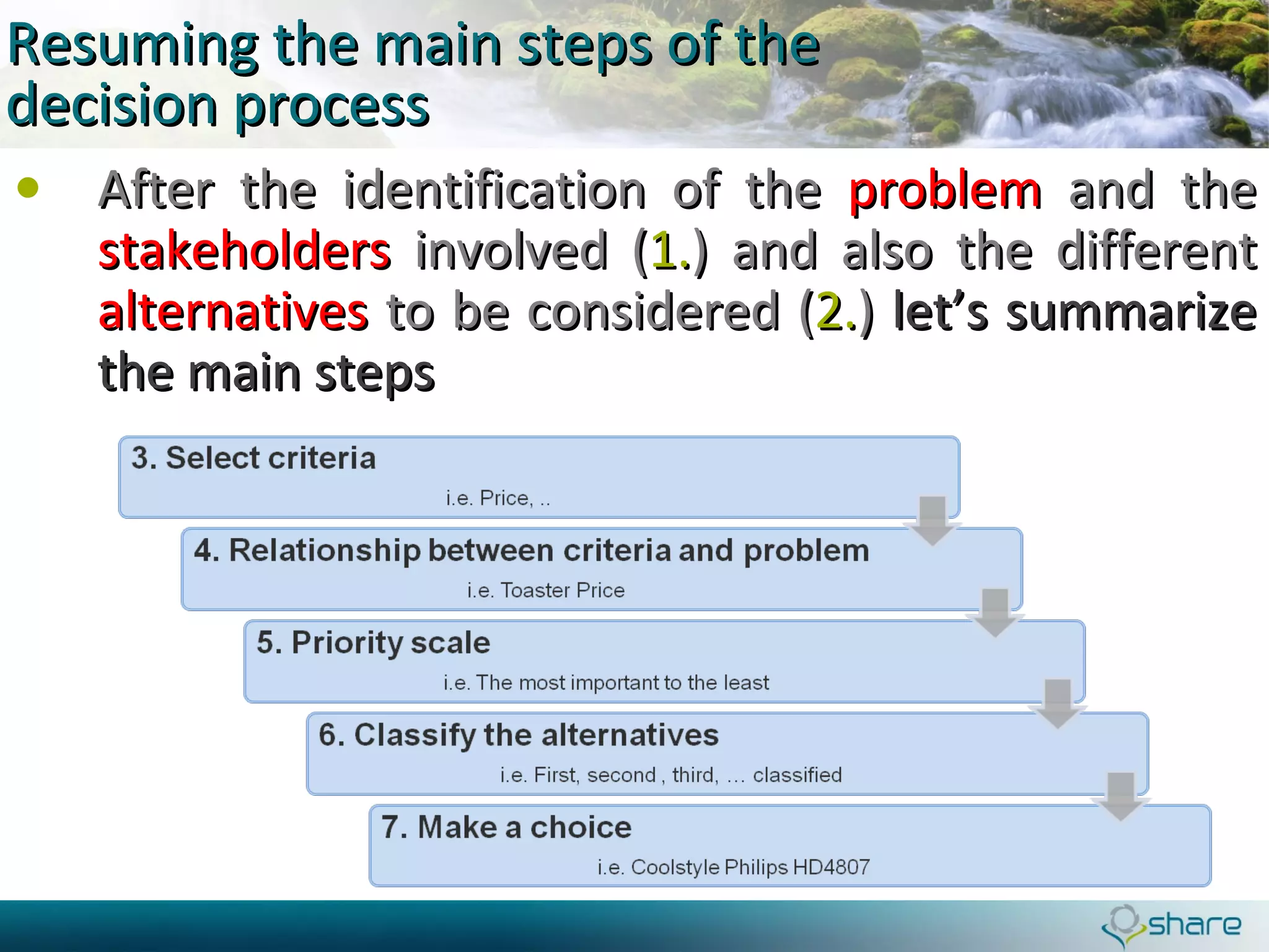2-the main steps of decisional process supported by a simple example ...