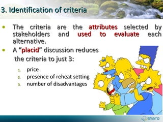 2-the main steps of decisional process supported by a simple example ...