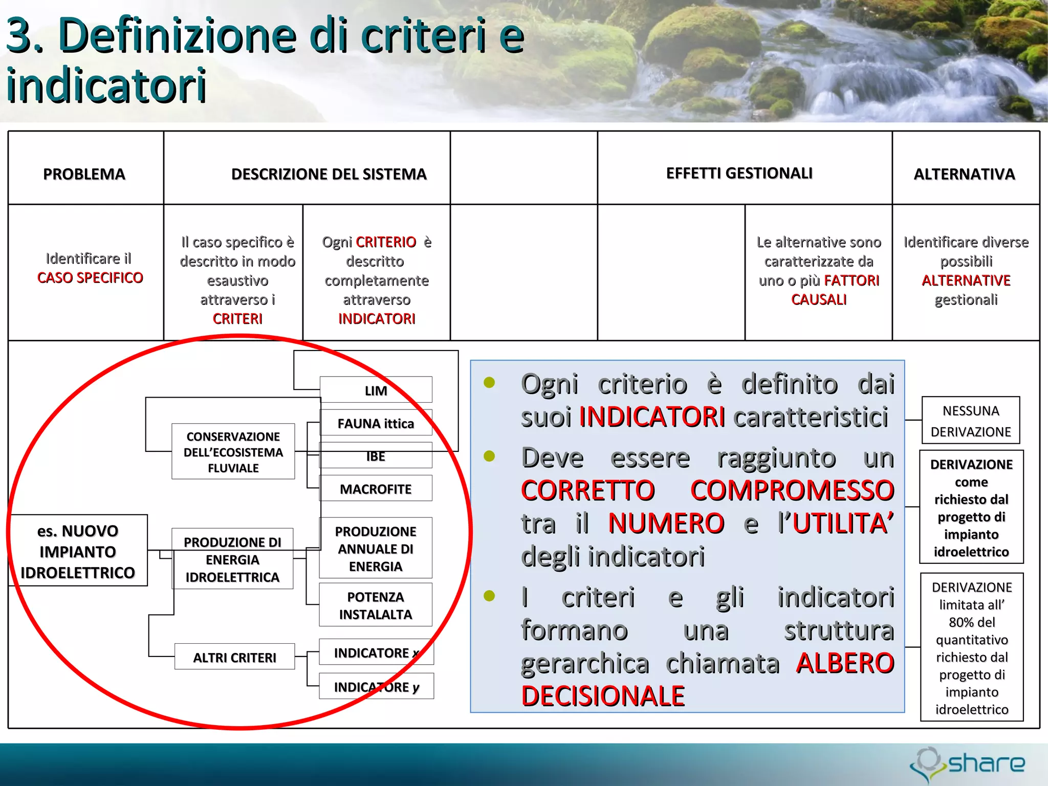 3-Le fasi del processo decisionale | PPT