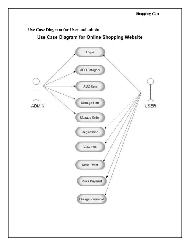 online-shopping-portal-project-report (1).docx | Web Development | Internet