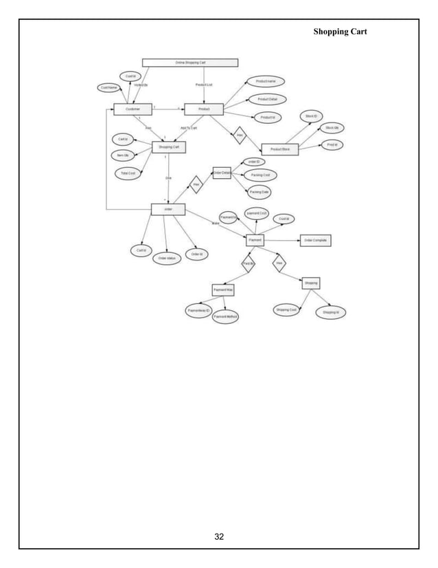 online-shopping-portal-project-report (1).docx | Web Development | Internet