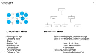Online TechTalk "Patterns in Embedded SW Design" | PPTX
