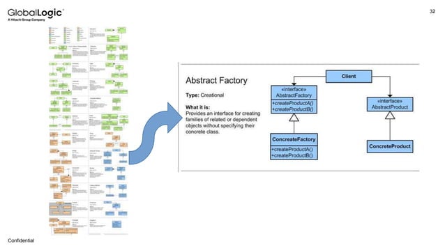 Online TechTalk "Patterns in Embedded SW Design" | PPT