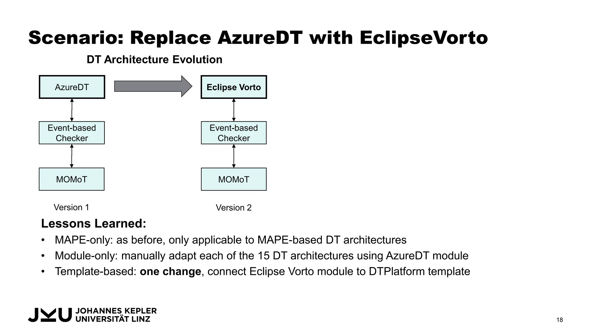 A Method for Template-based Architecture Modeling and its Application ...